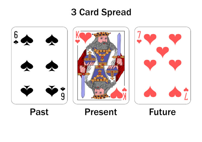 Tarot Reading with Playing Cards: A Simple Guide to Fortune Telling
